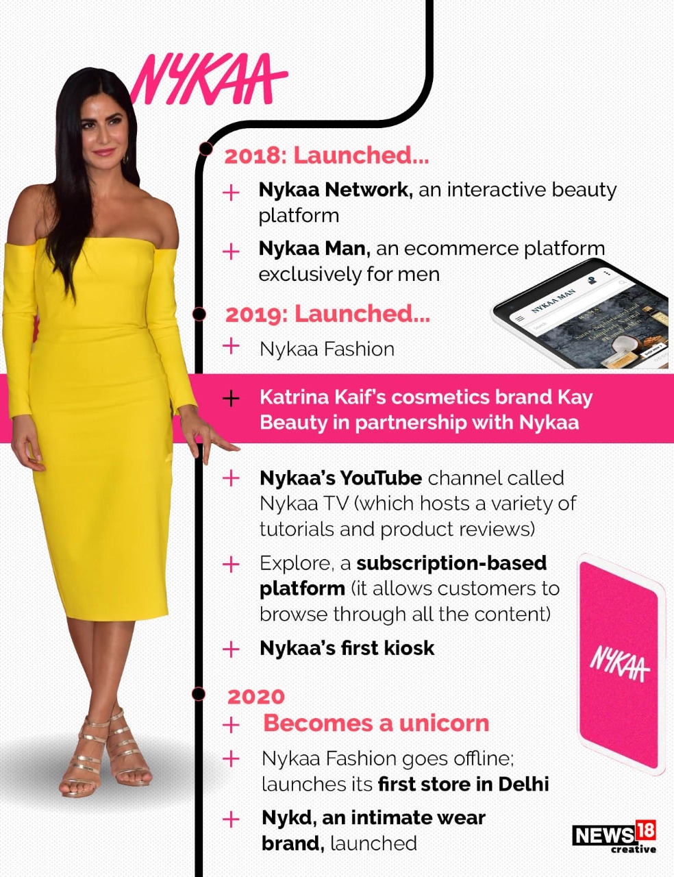 Nykaa's Meteoric Rise: Know the Stellar Journey of India's Only ...