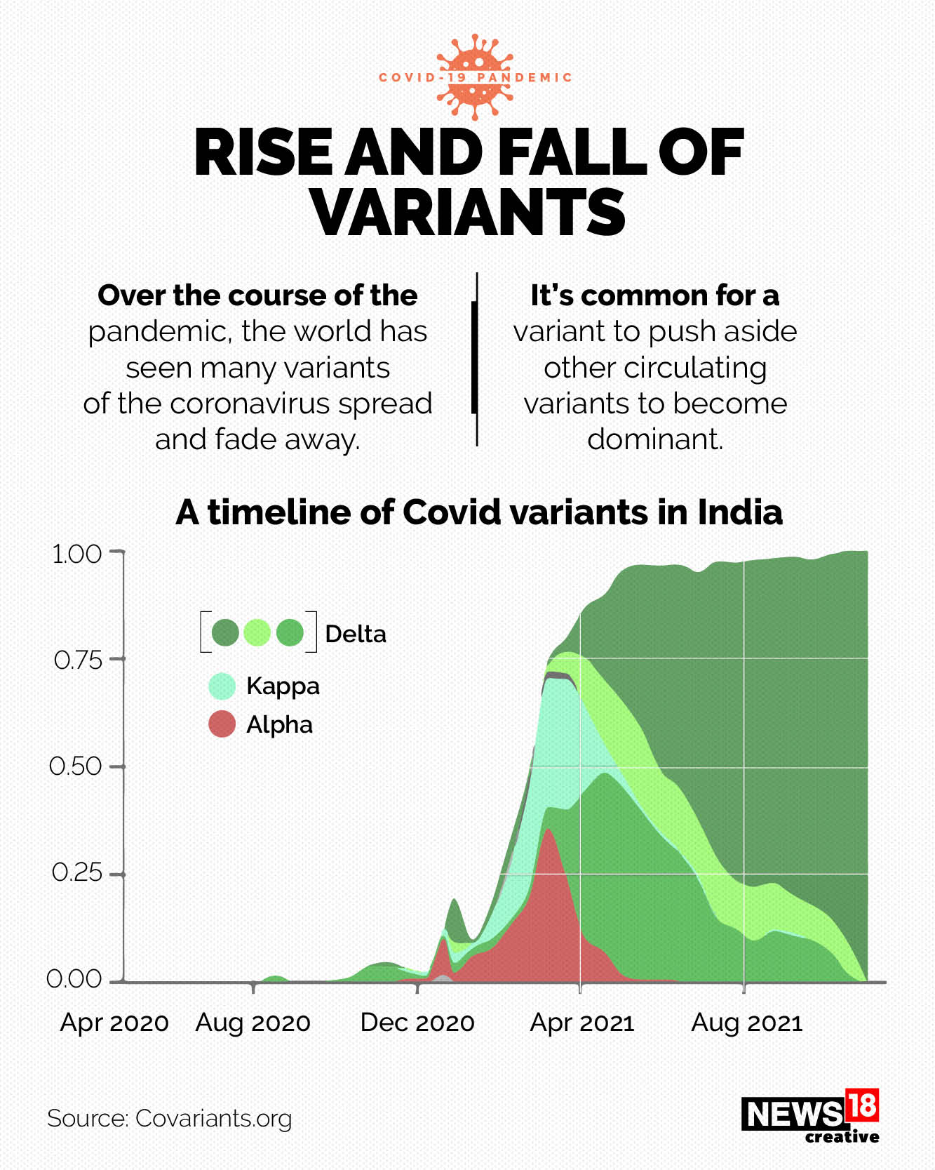 In Pics | All About New Covid-19 Variant Omicron That Has Sparked ...