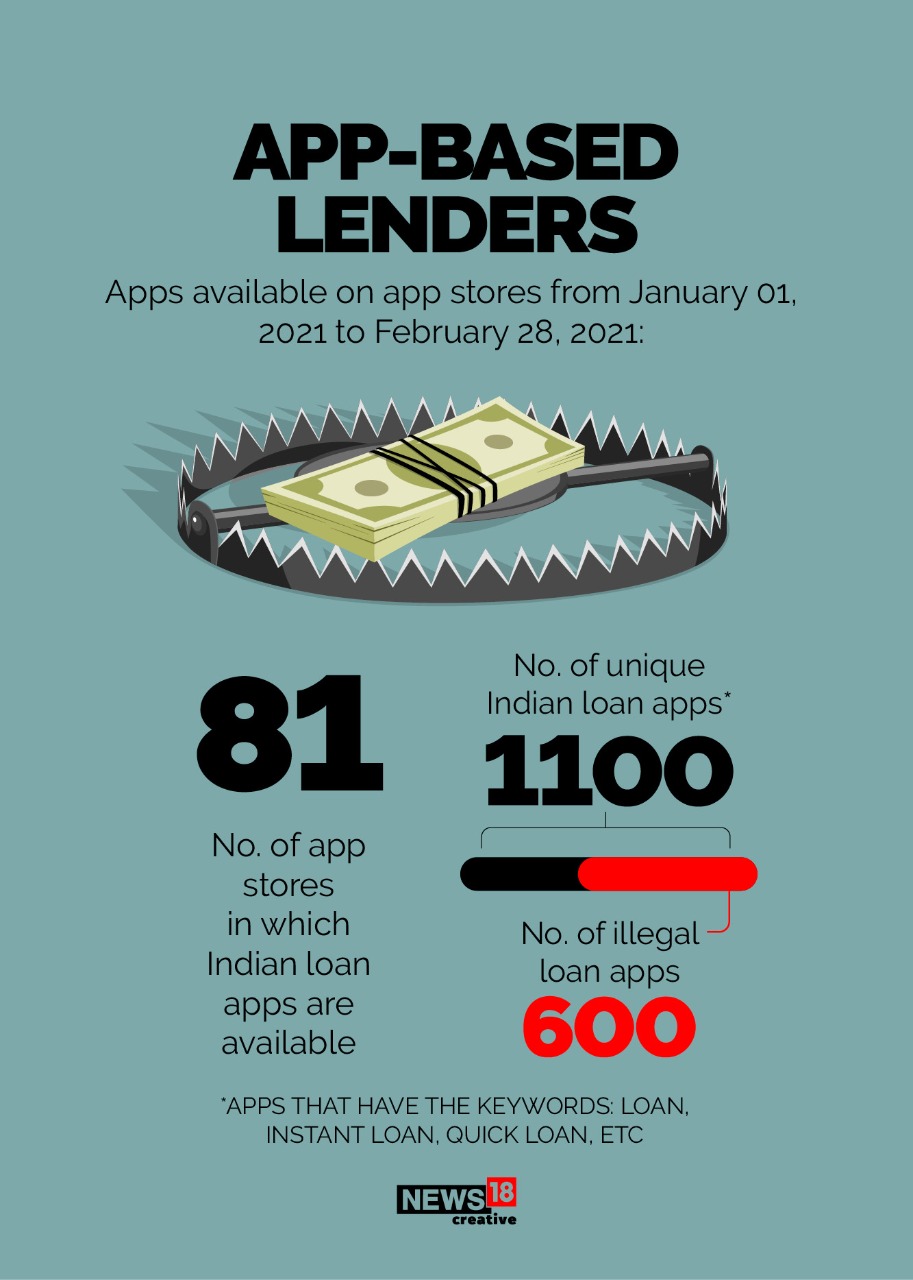 In Pics: RBI Report Finds 600 Illegal Loan Apps in India; How to Avoid ...