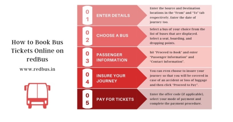 redBus Partners with IRCTC to Offer Train Ticketing Service; Check Step ...