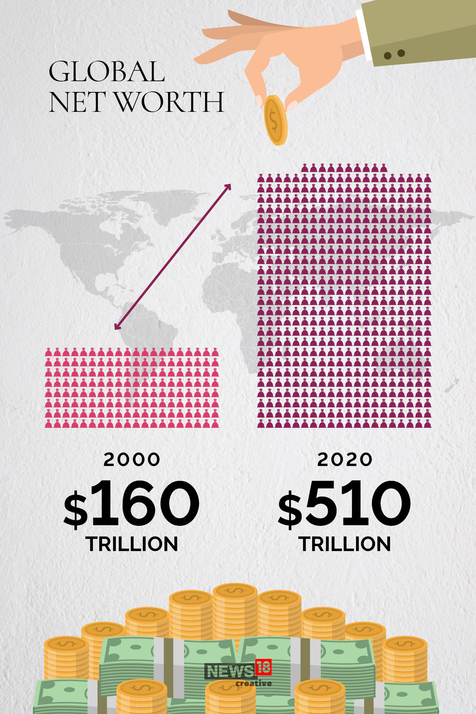 Here's How Much Money There Is in the World | In GFX - News18
