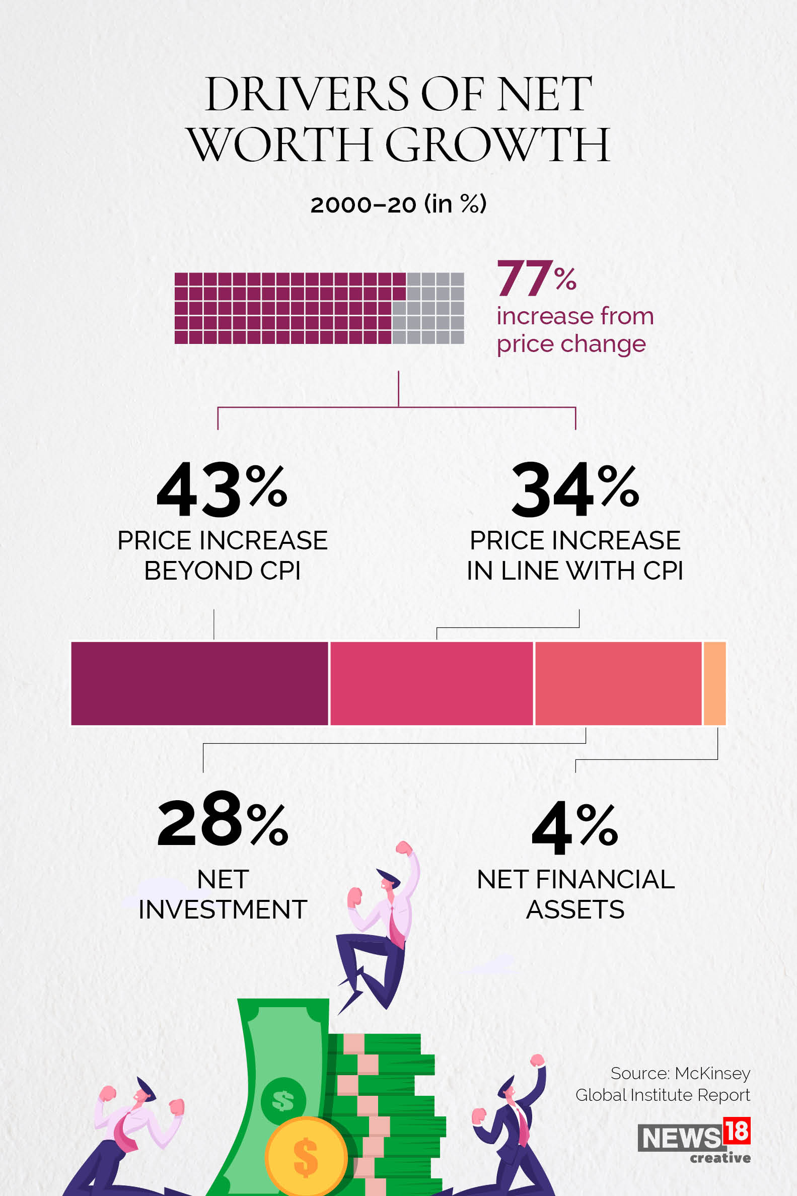 Here's How Much Money There Is in the World | In GFX - News18