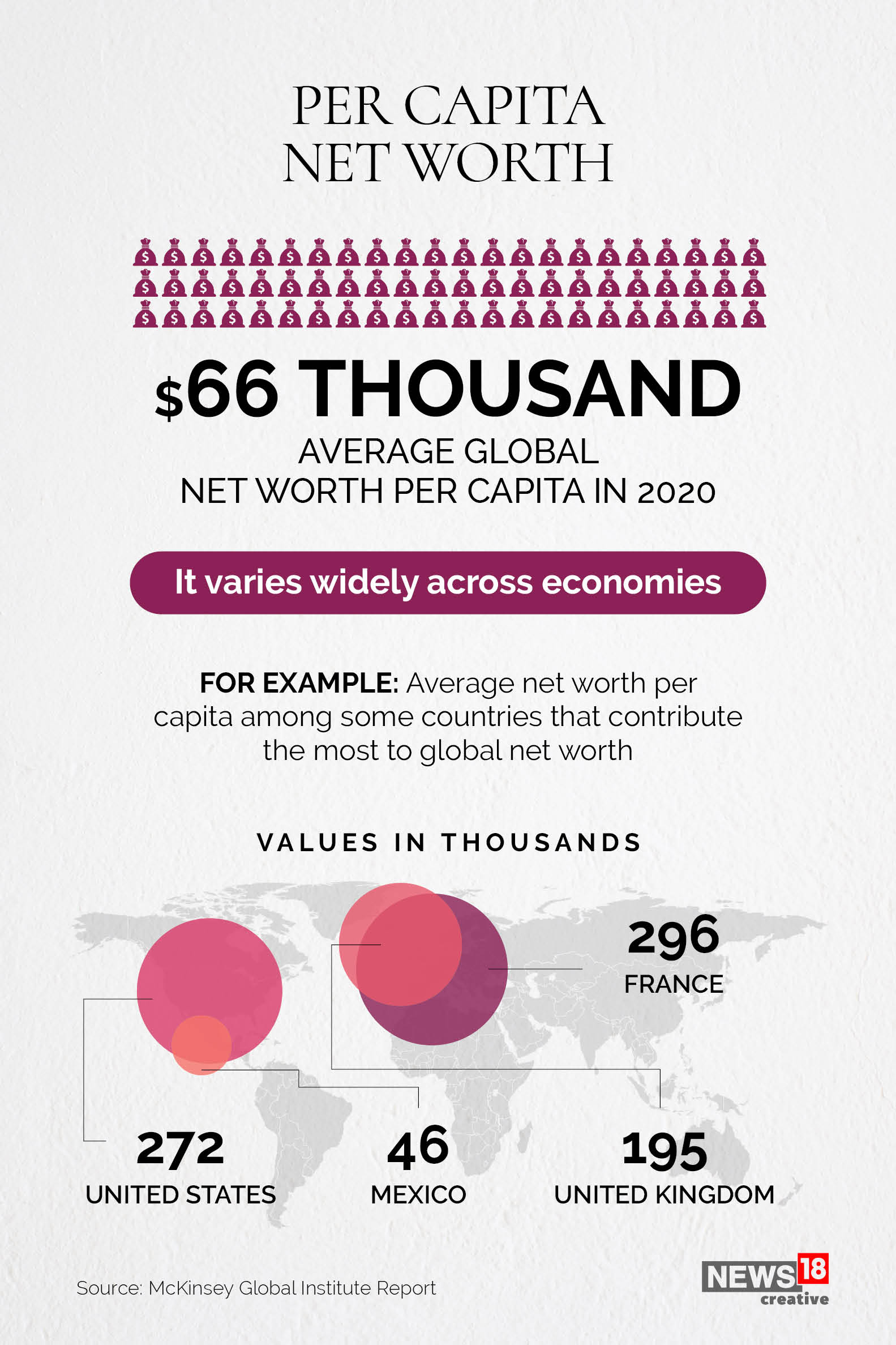 Here's How Much Money There Is in the World | In GFX - News18