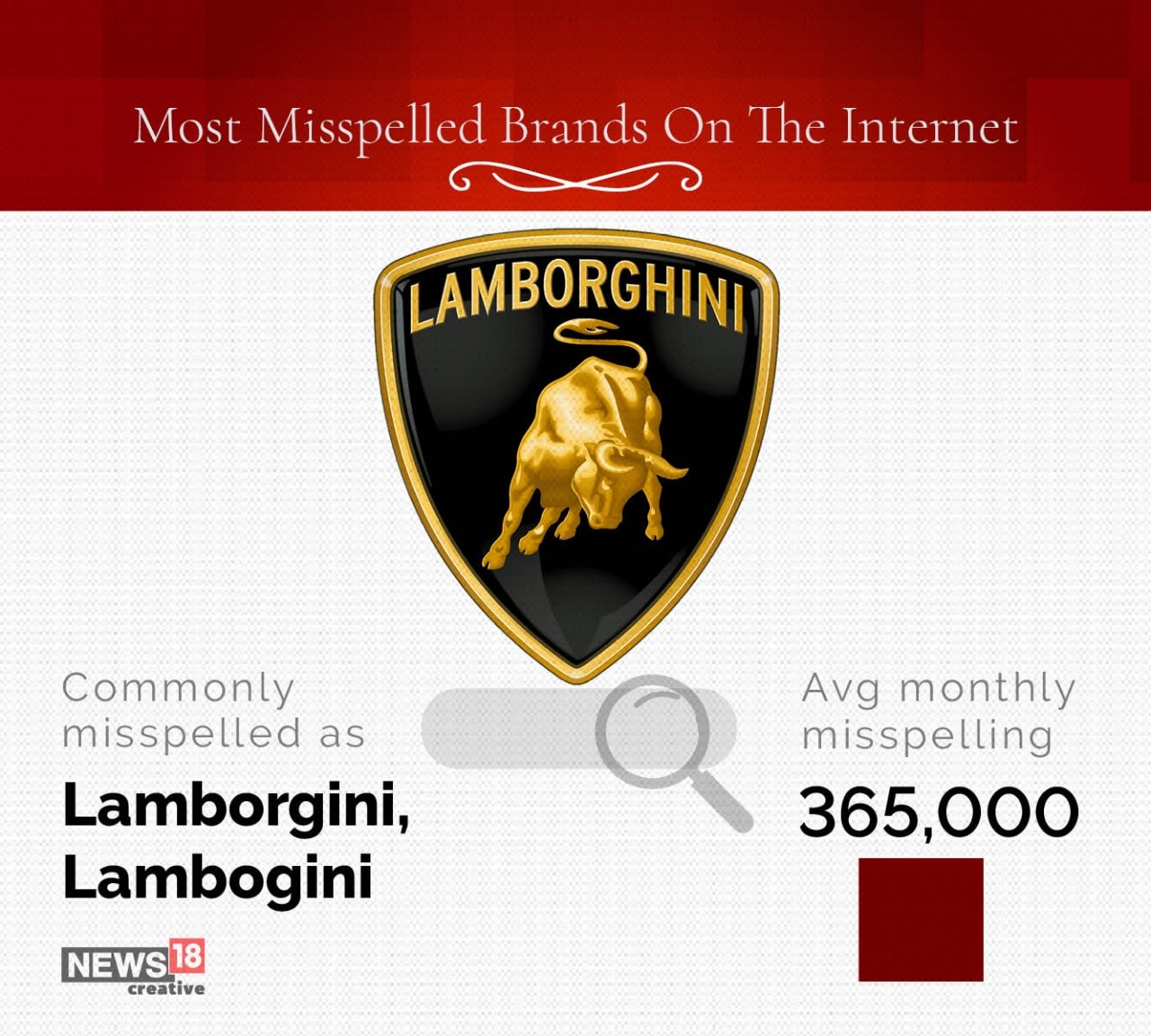 From Hyundai to Gillette, Here are 12 Most Well-known Brands Misspelled ...
