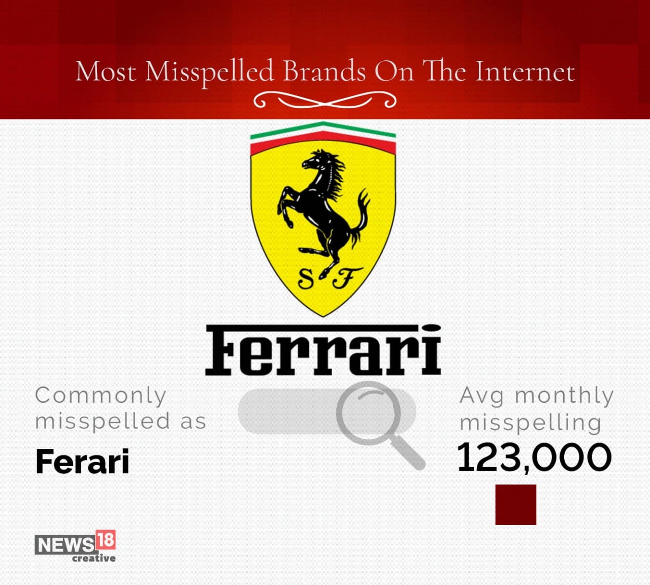 From Hyundai to Gillette, Here are 12 Most Well-known Brands Misspelled ...