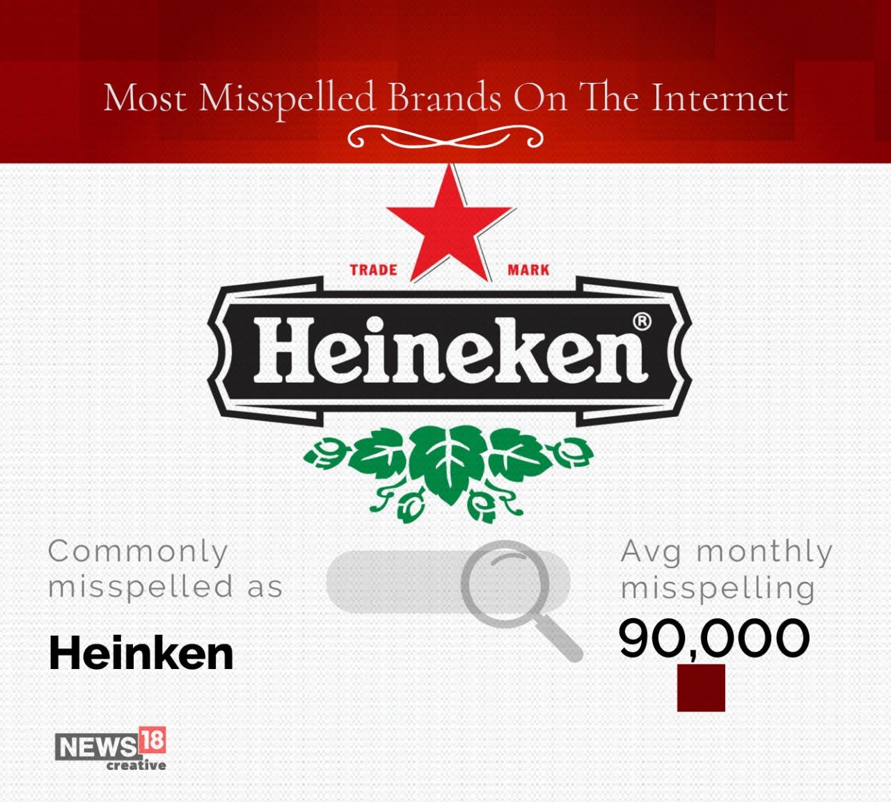 From Hyundai to Gillette, Here are 12 Most Well-known Brands Misspelled ...