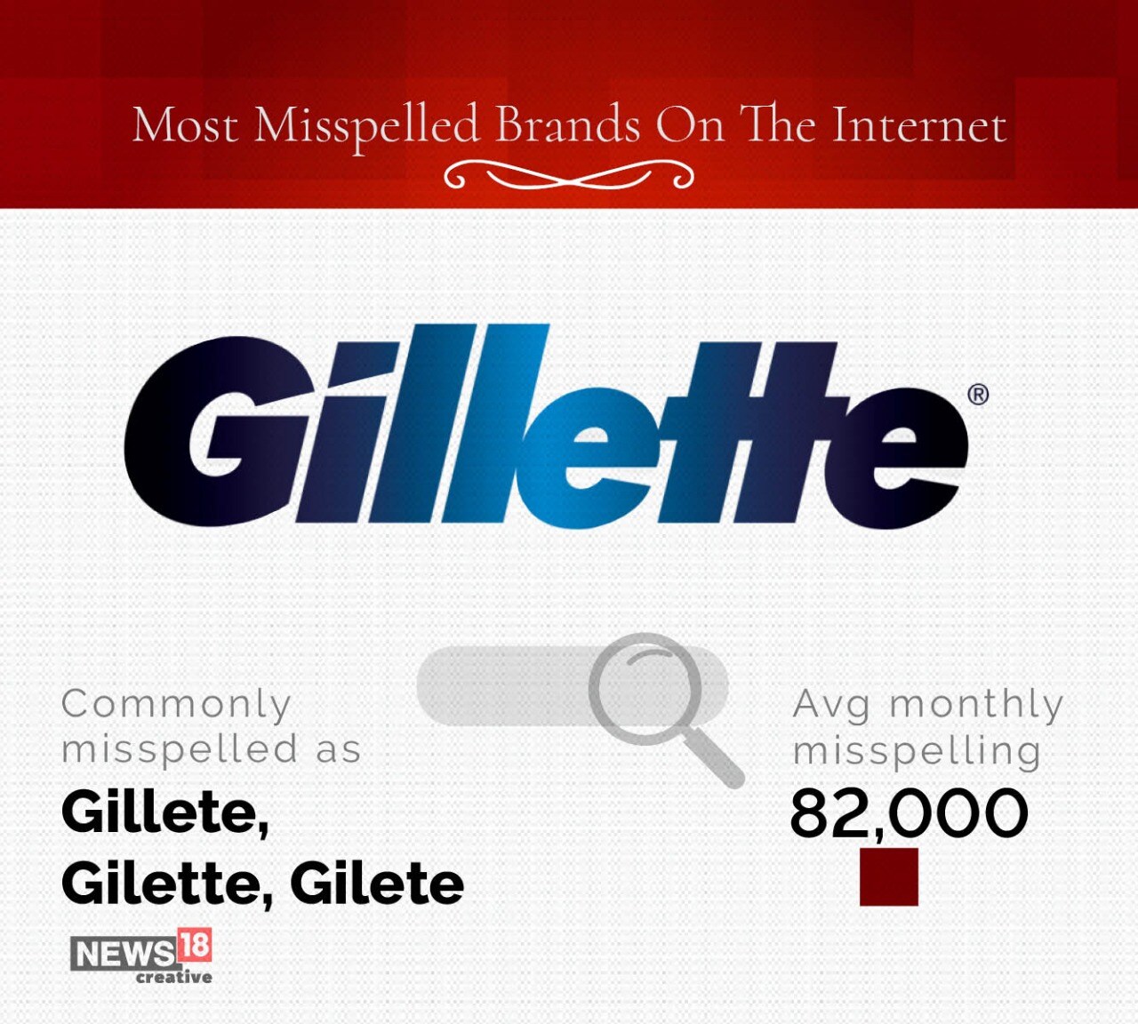 From Hyundai to Gillette, Here are 12 Most Well-known Brands Misspelled ...