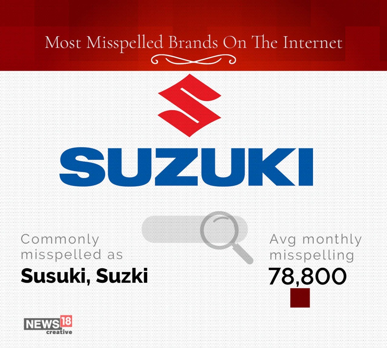 From Hyundai to Gillette, Here are 12 Most Well-known Brands Misspelled ...