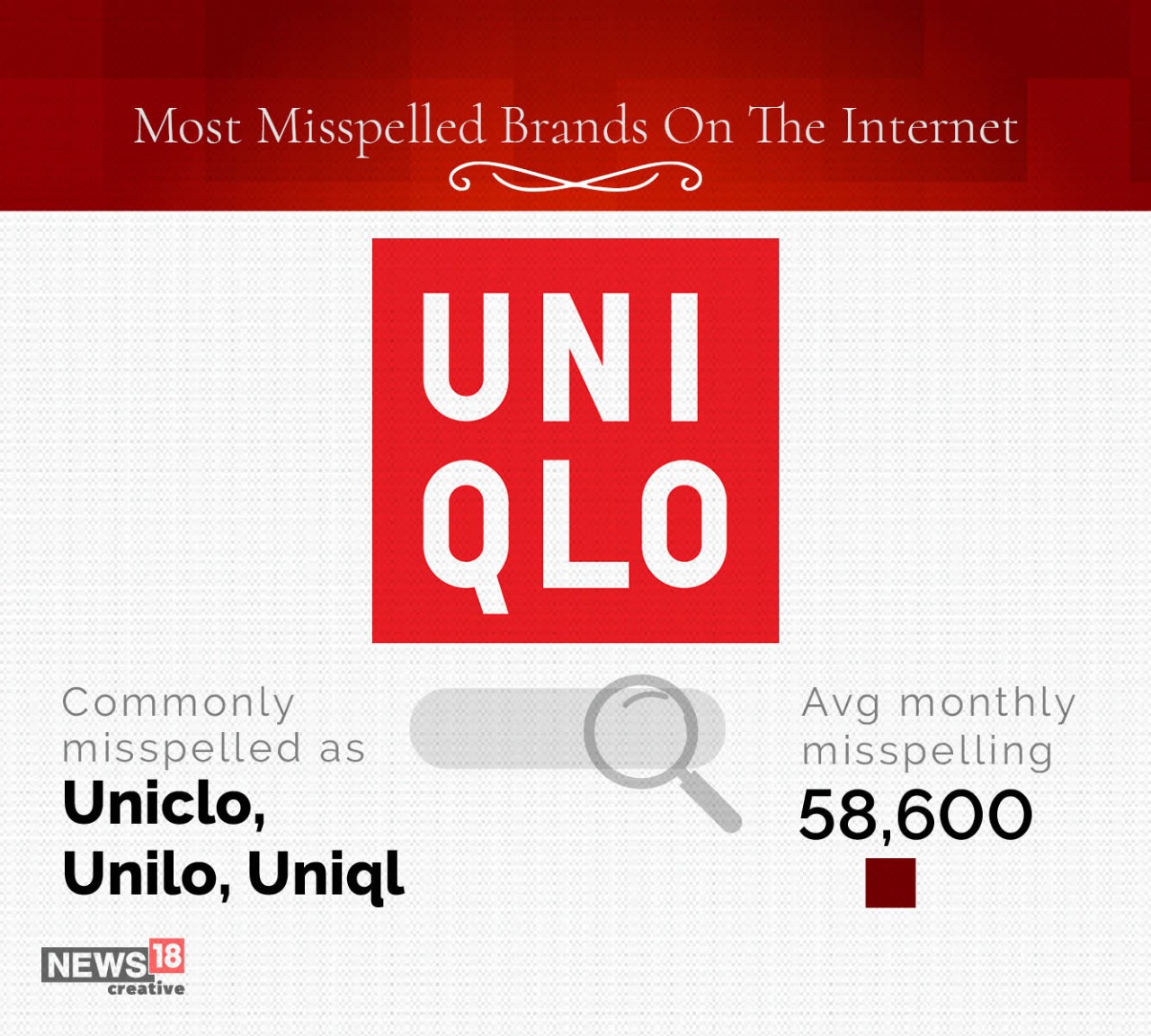 From Hyundai to Gillette, Here are 12 Most Well-known Brands Misspelled ...