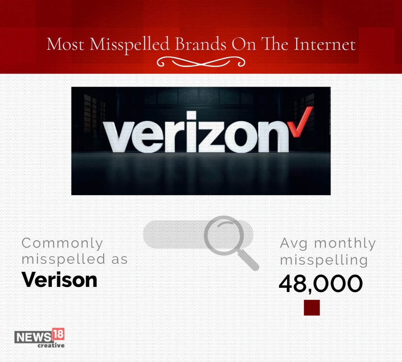 From Hyundai to Gillette, Here are 12 Most Well-known Brands Misspelled ...