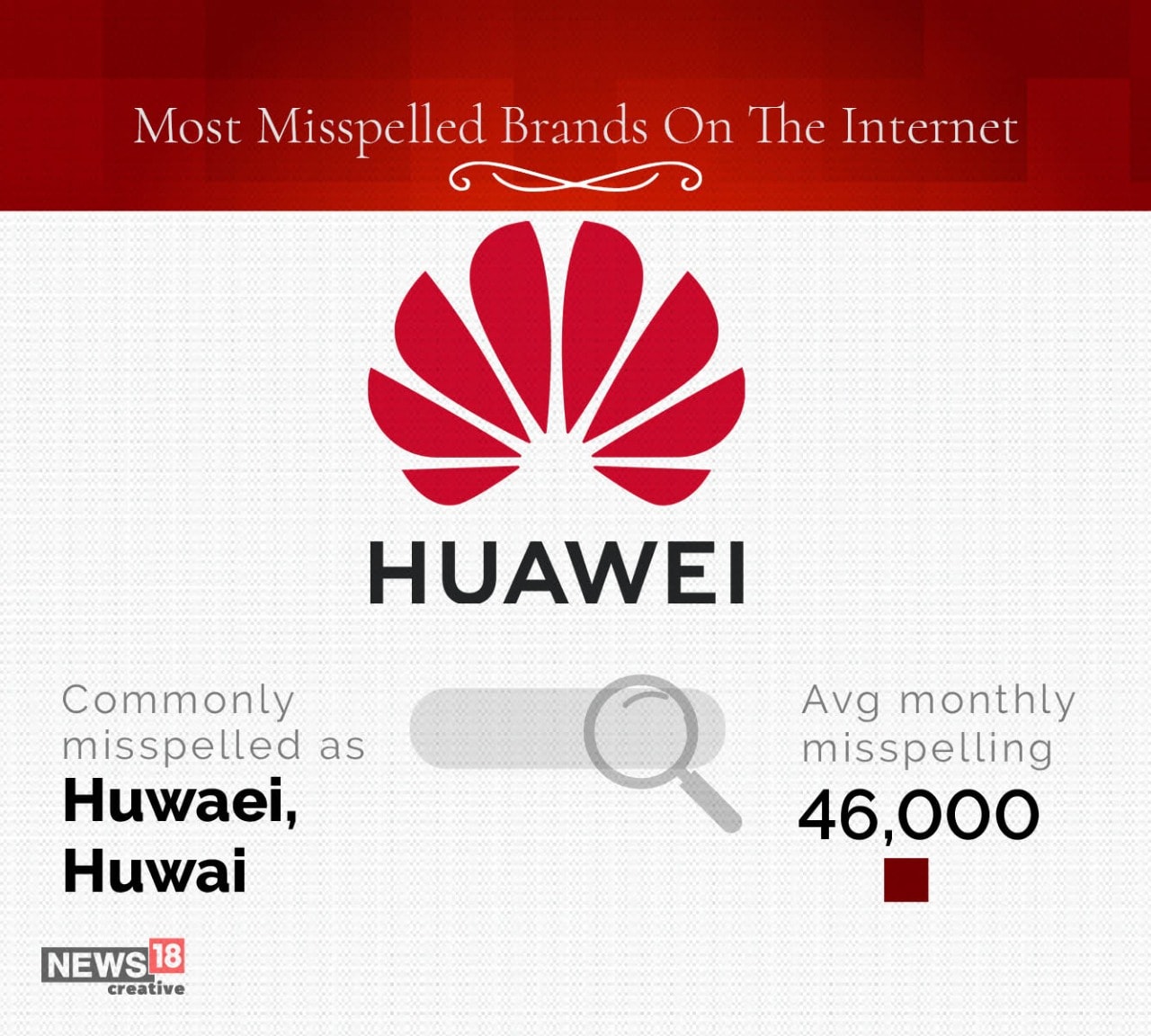 From Hyundai to Gillette, Here are 12 Most Well-known Brands Misspelled ...