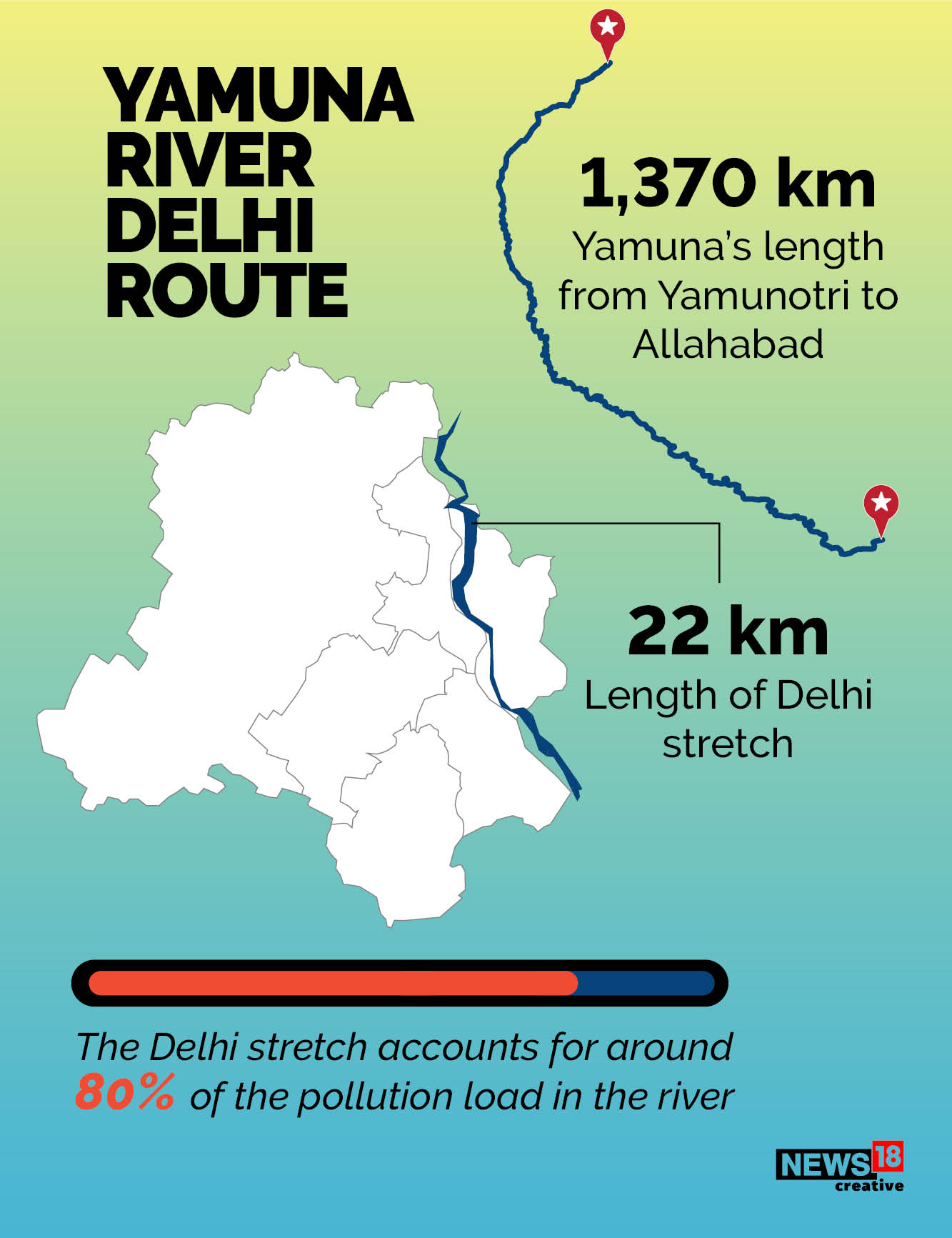 Yamuna River Pollution: What Causes Frothing and Why it is a Public ...
