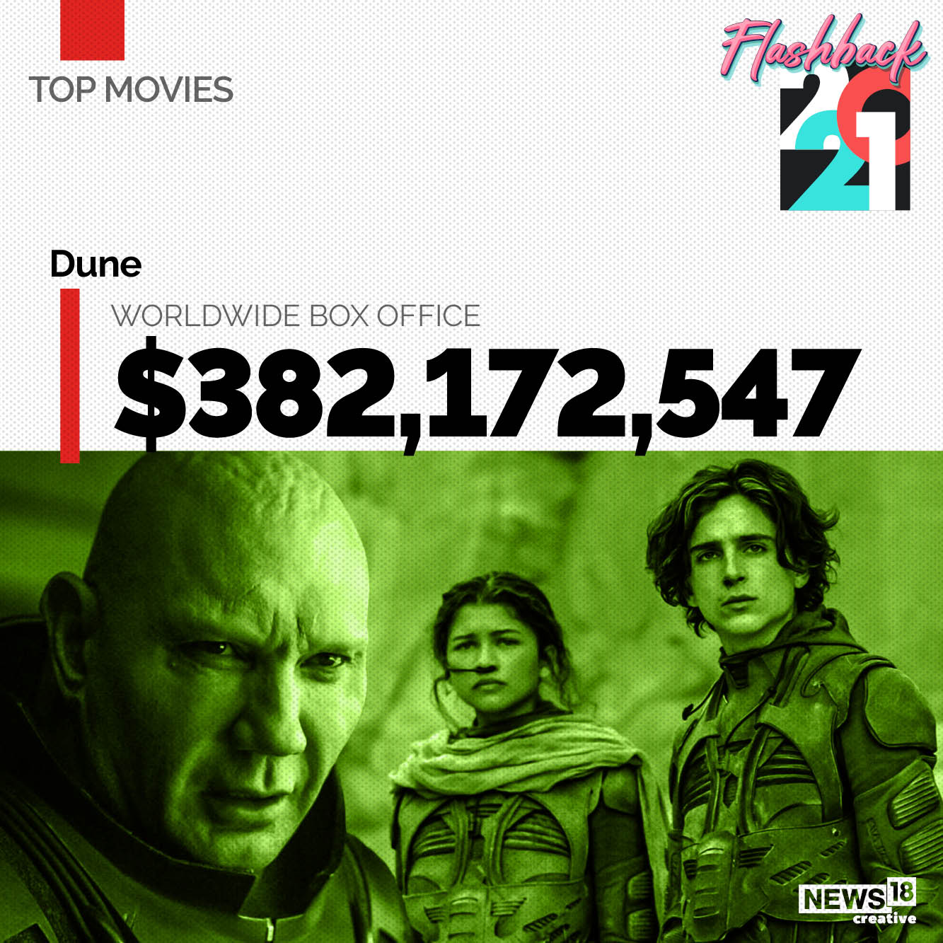 Year Ender 2021: Twelve Highest-grossing Movies at the Worldwide Box ...