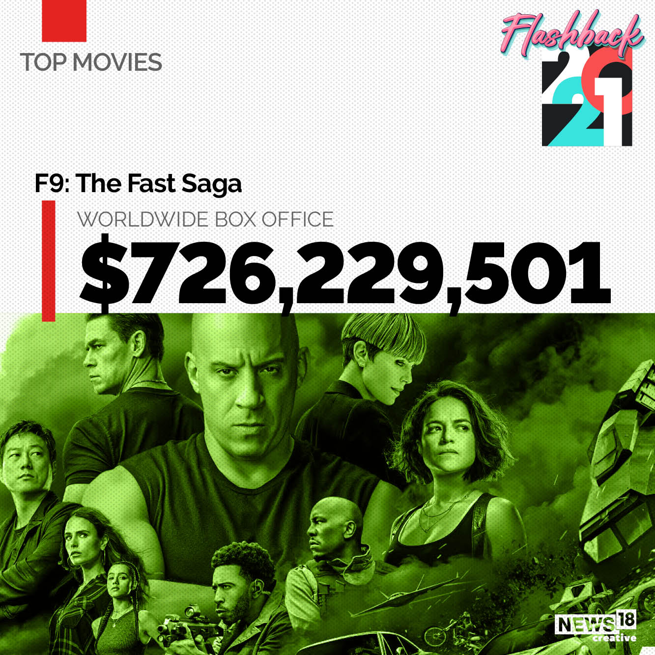 Year Ender 2021: Twelve Highest-grossing Movies at the Worldwide Box ...