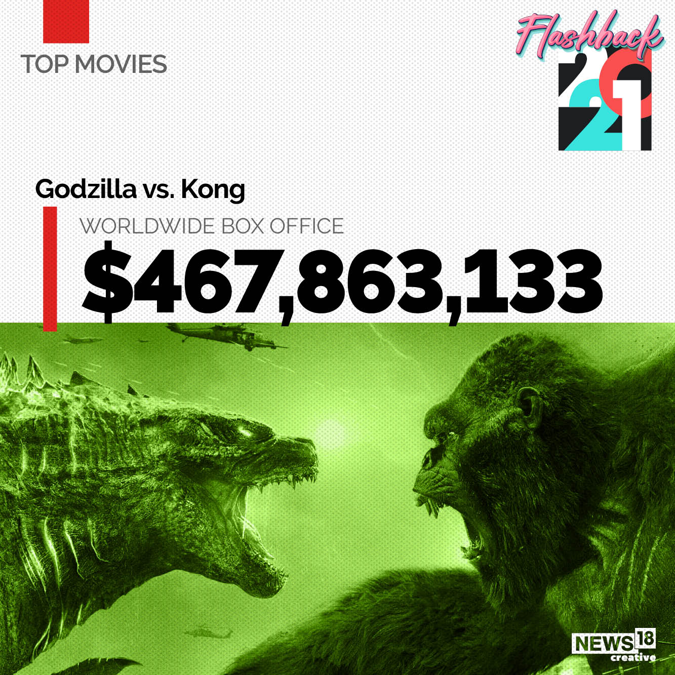 Year Ender 2021: Twelve Highest-grossing Movies at the Worldwide Box ...