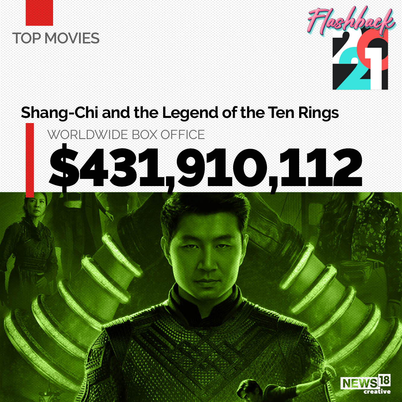 Year Ender 2021: Twelve Highest-grossing Movies at the Worldwide Box ...