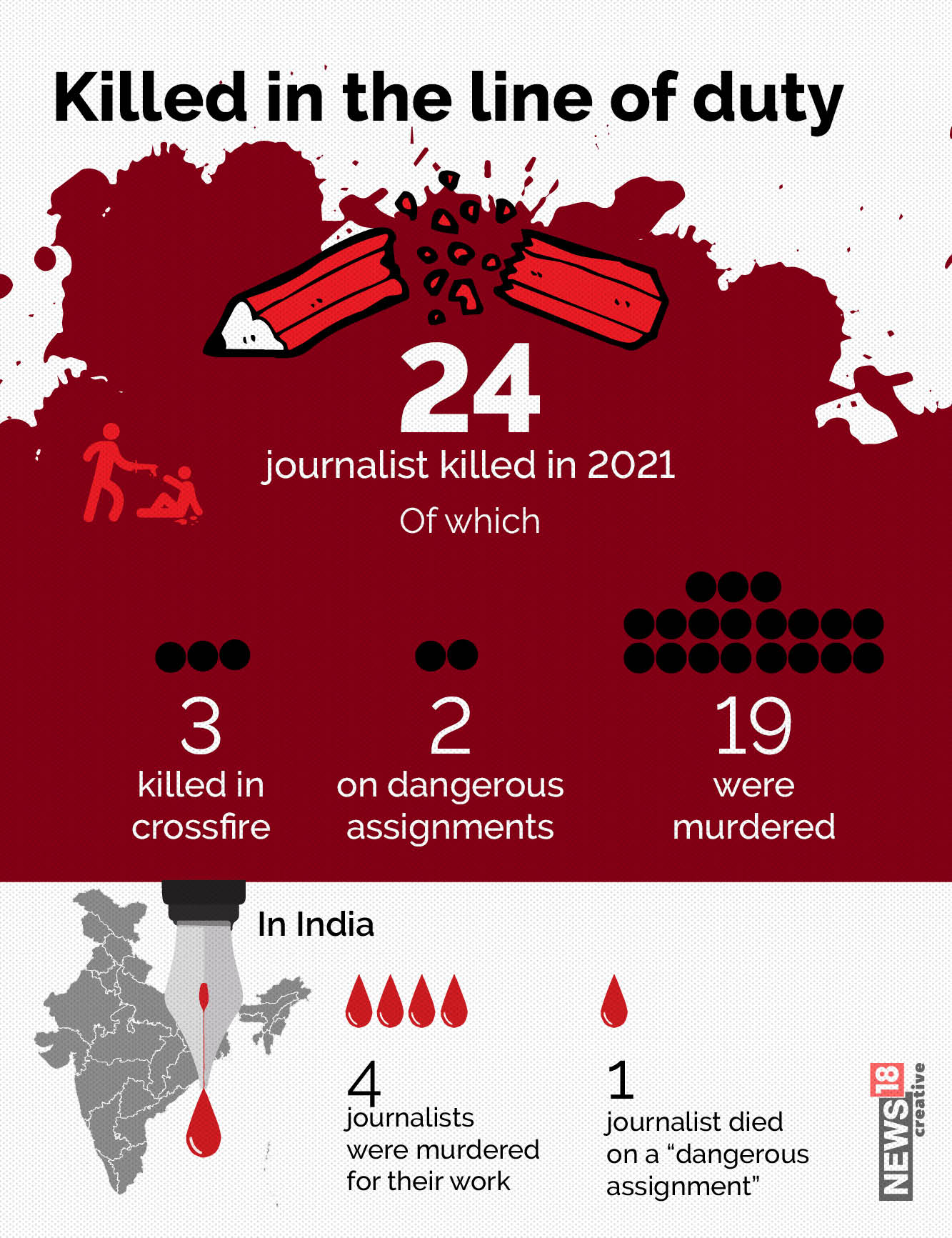 In Pics | At 293, Number of Journalists Jailed Worldwide in 2021 ...