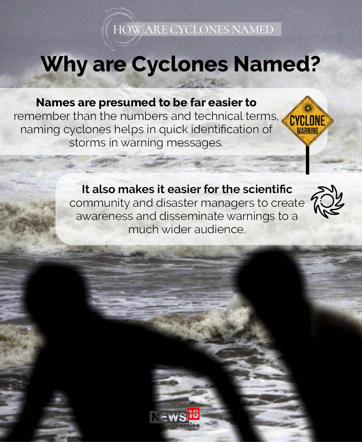 Wonder Who Names the Indian Cyclones? The Process Isn't As Random As It ...