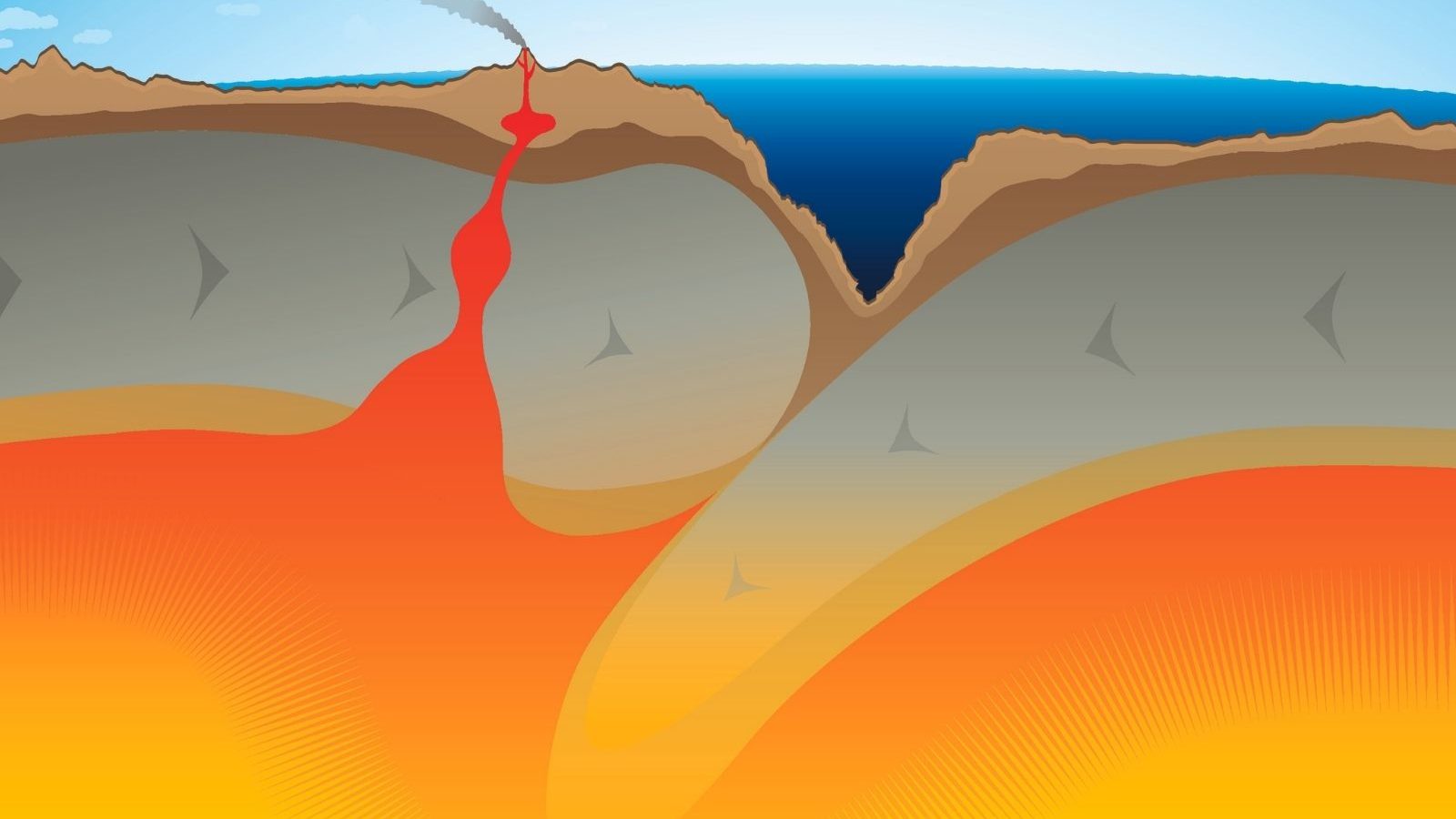 'Mantle Wind' from Earth's Middle Layer is Blowing 100 Kms Below the ...