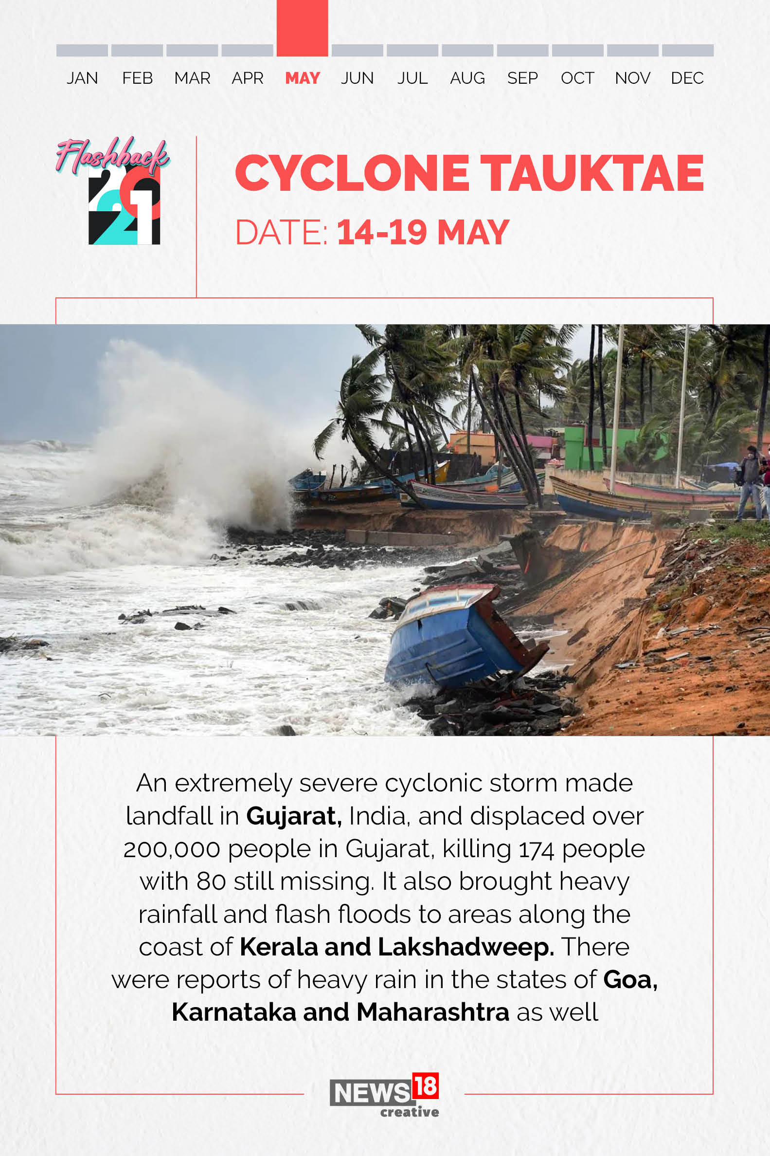 Recent Newspaper Articles On Natural Disasters