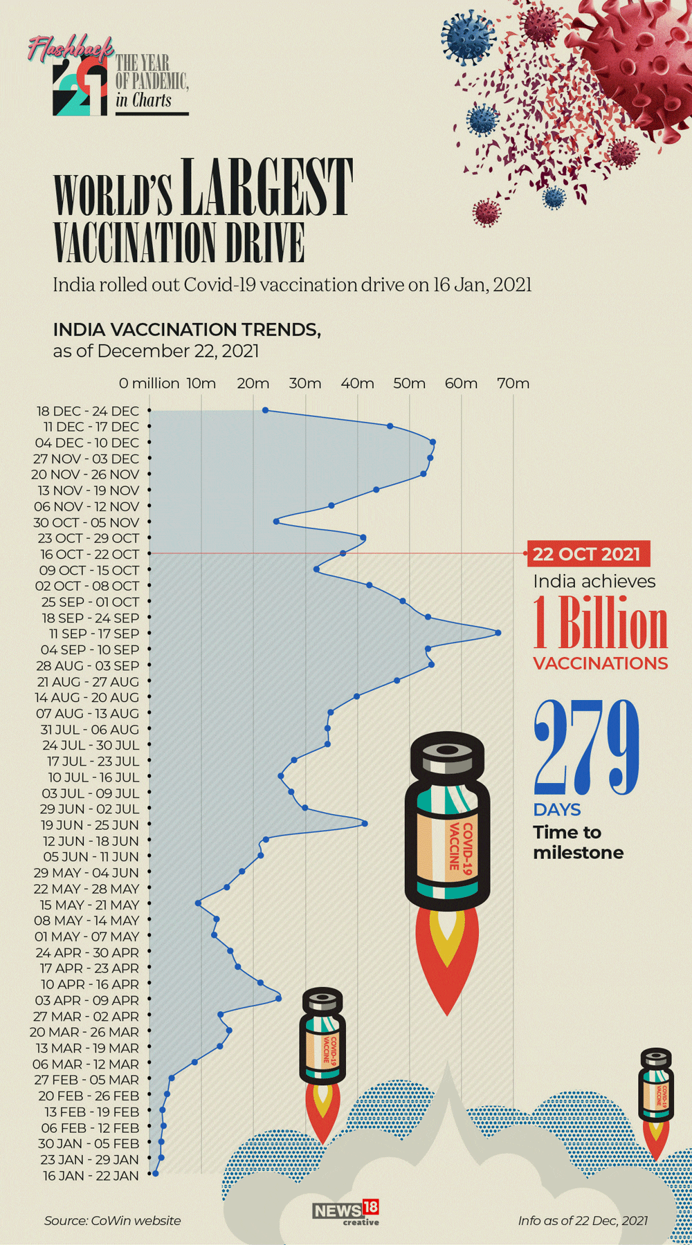 The Pandemic Year 2021: Man vs Virus Fight, Global Vaccination Drives ...