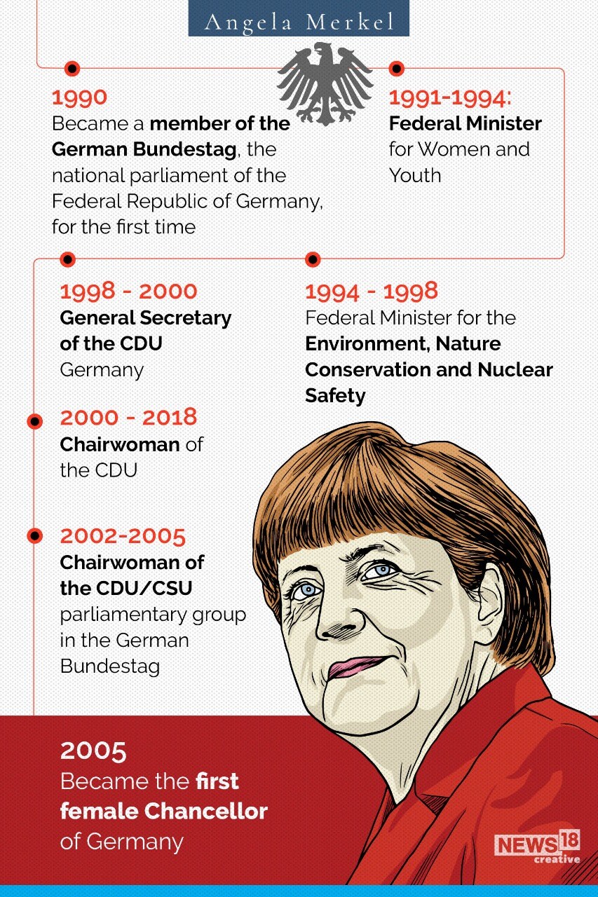 Scientist Who Became a World Leader, a Look at Angela Merkel's Journey ...