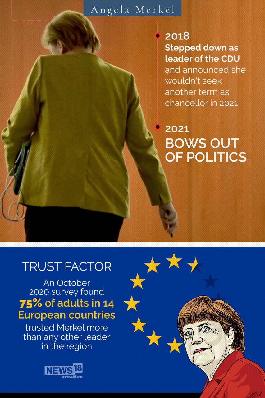 Scientist Who Became a World Leader, a Look at Angela Merkel's Journey ...