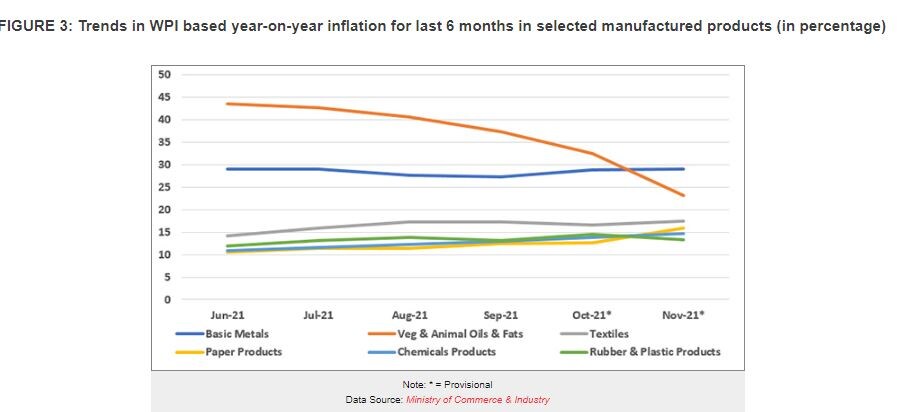 As Omicron Variant Spreads, Inflation Can be the Big Worry for Indian ...