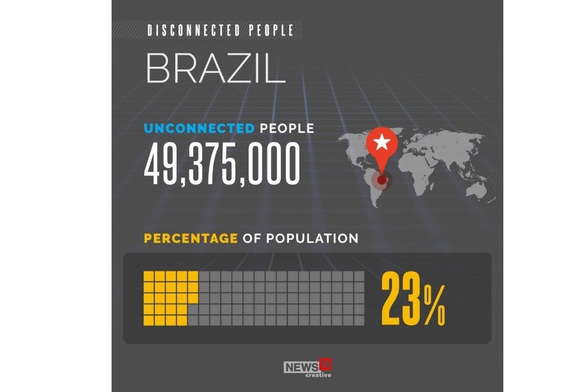 In Photos: 10 Countries With Highest Number of People Without Internet ...