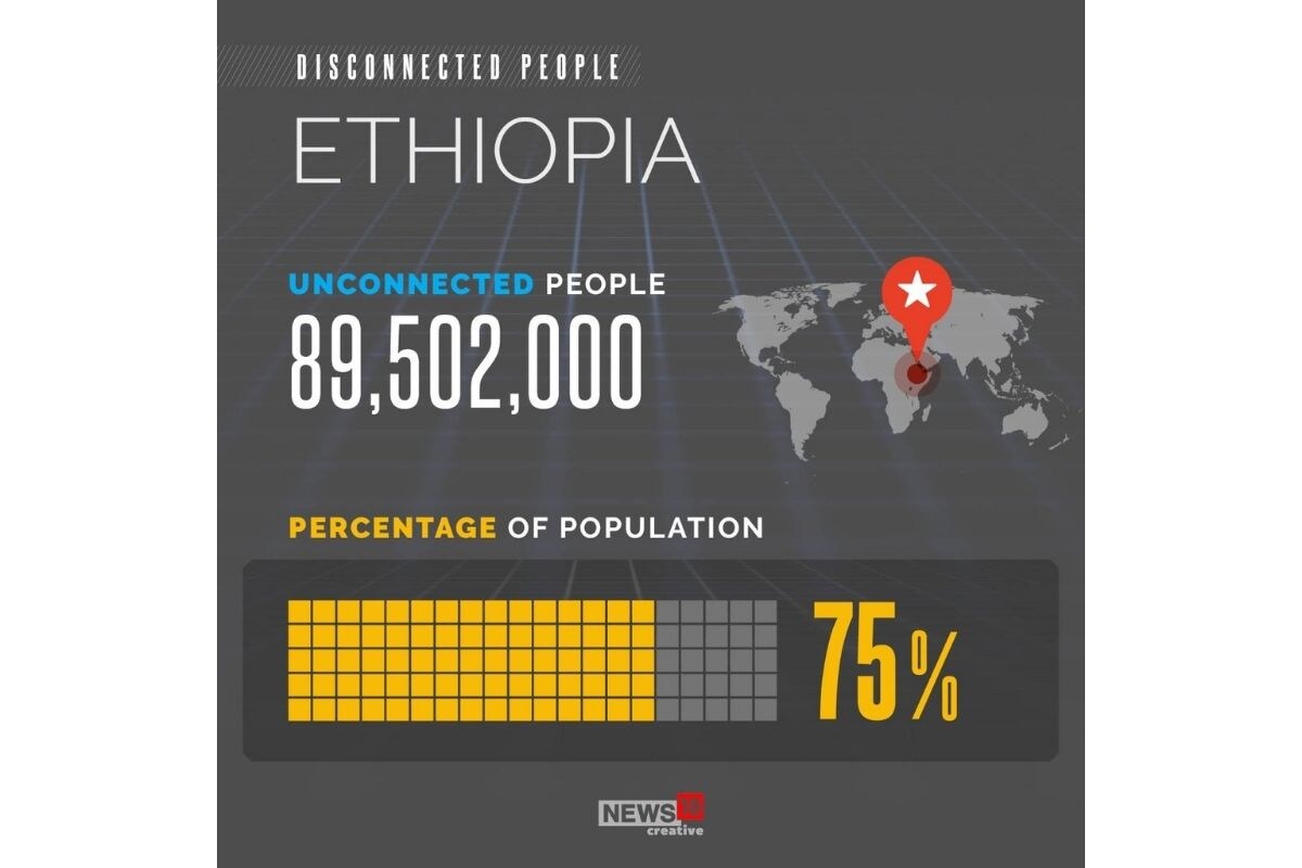 In Photos: 10 Countries With Highest Number of People Without Internet ...