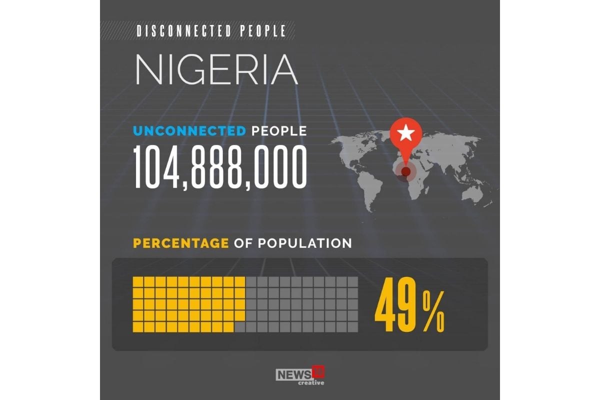 In Photos: 10 Countries With Highest Number of People Without Internet ...