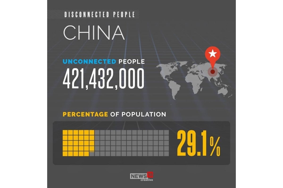 In Photos: 10 Countries With Highest Number of People Without Internet ...