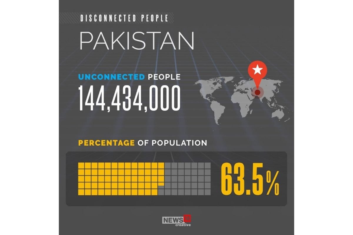 In Photos: 10 Countries With Highest Number of People Without Internet ...