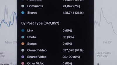 Facebook-Meta Pauses New Users from Joining Its Analytics Tool ...