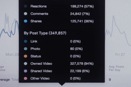 Facebook-Meta Pauses New Users from Joining Its Analytics Tool ...