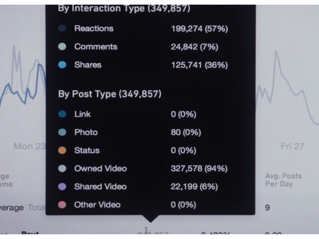 Facebook-Meta Pauses New Users from Joining Its Analytics Tool ...