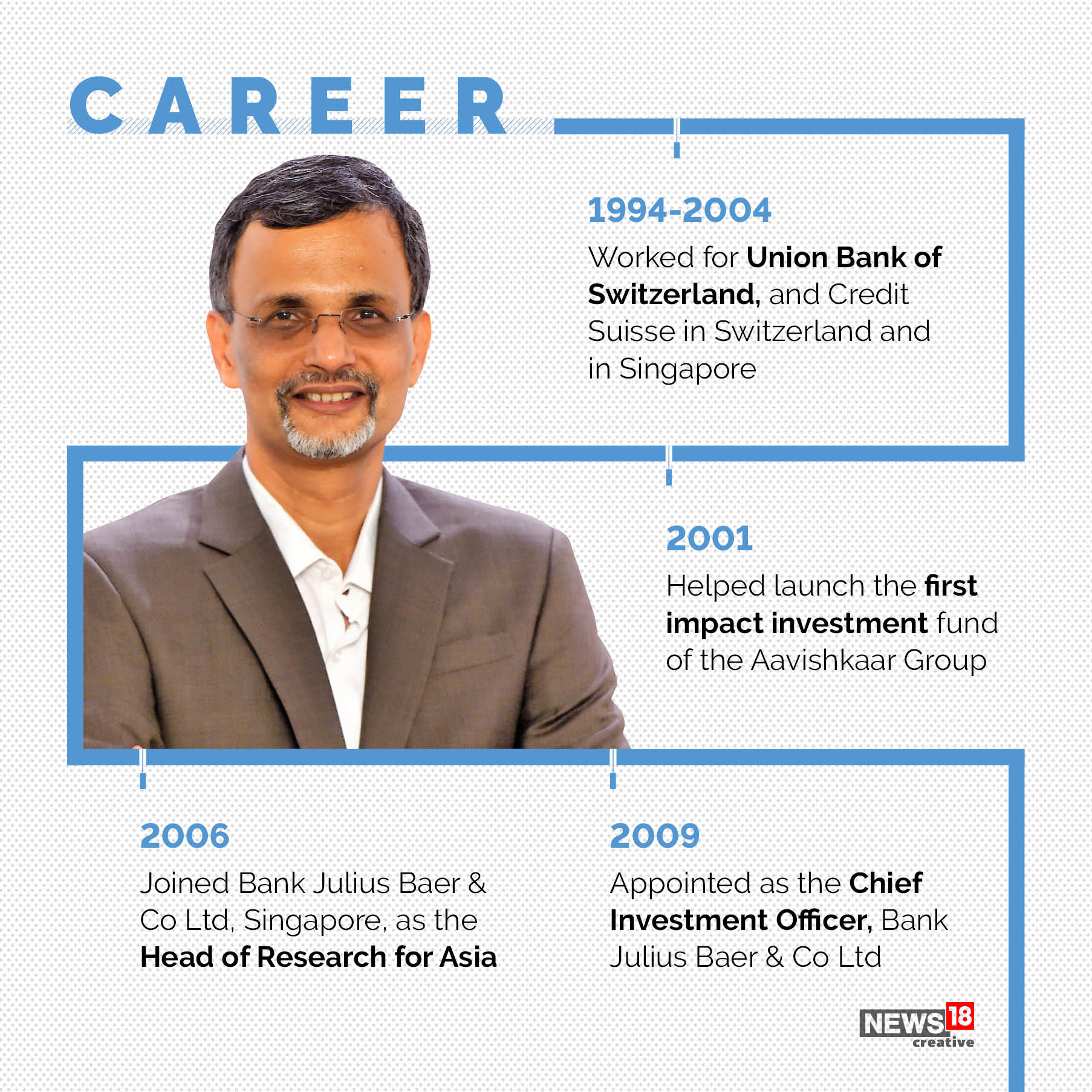 In Photos: Meet Dr. V. Anantha Nageswaran, the New Chief Economic ...