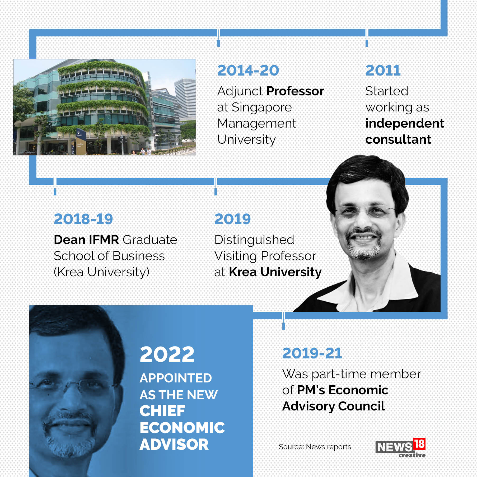 In Photos: Meet Dr. V. Anantha Nageswaran, the New Chief Economic ...