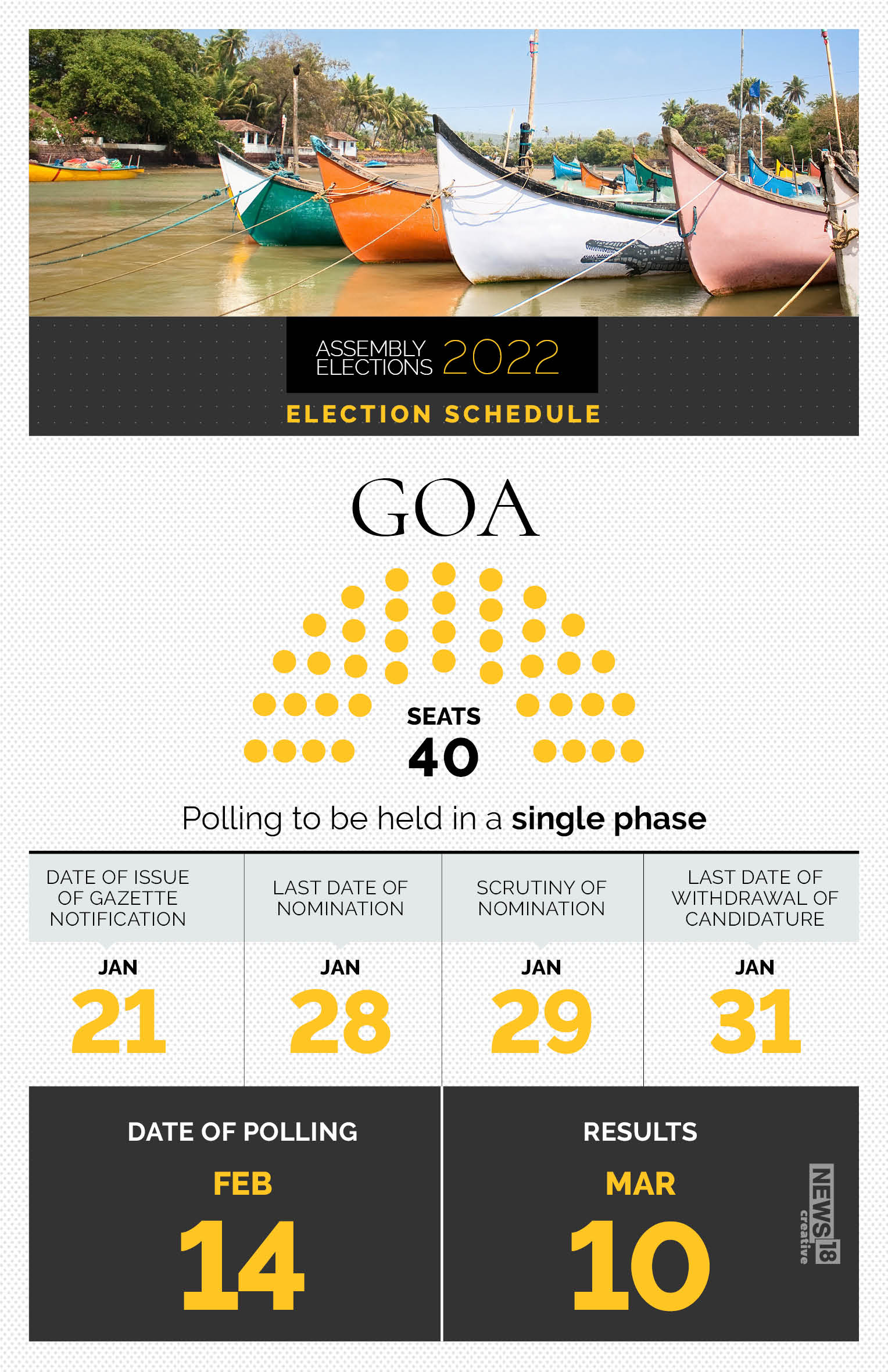 Goa Elections on Feb 14: All You Need to Know About Key Battle as TMC ...