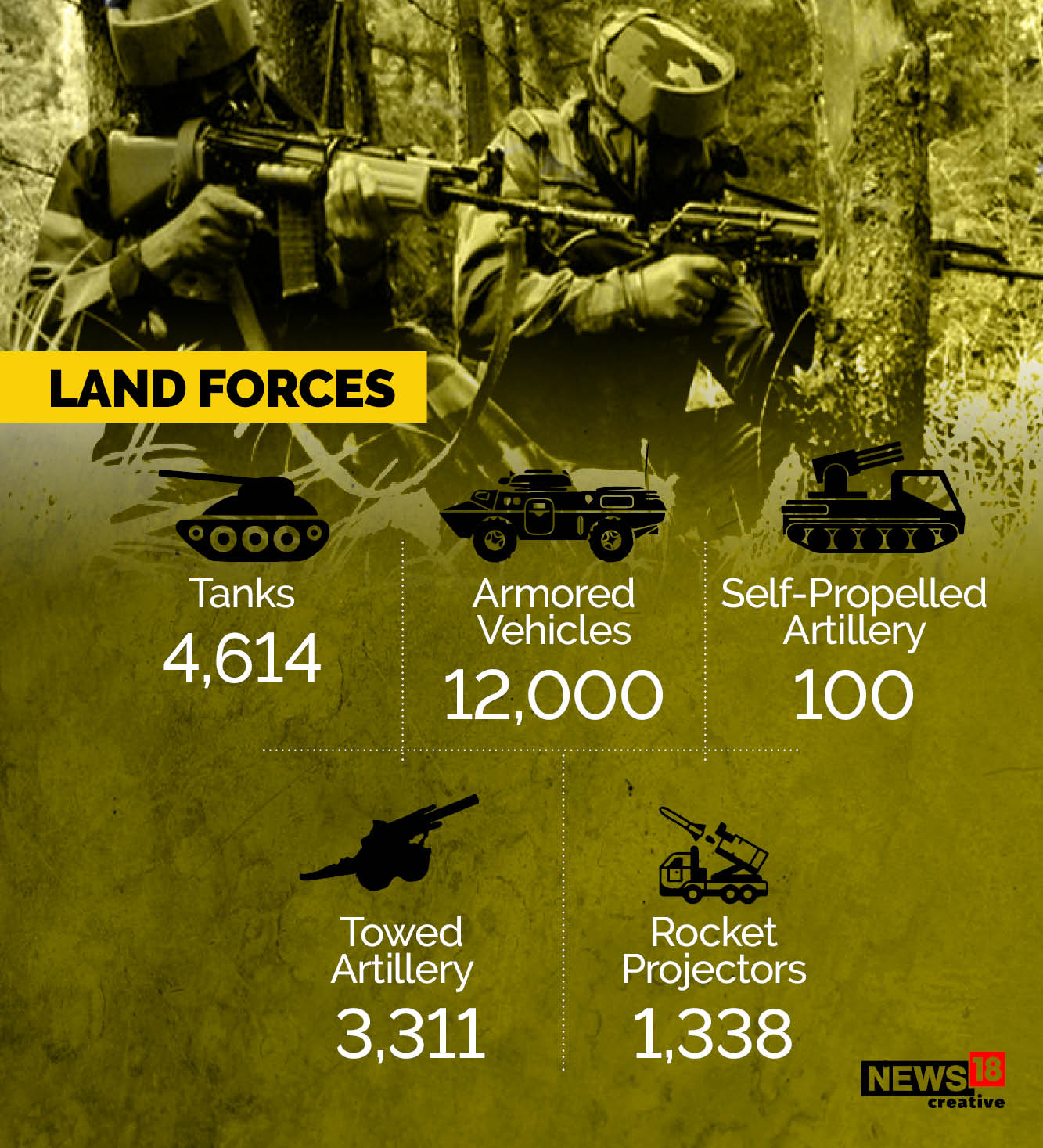 India's Military Strength in 2022: With Hundreds of Fighter Jets, Tanks ...