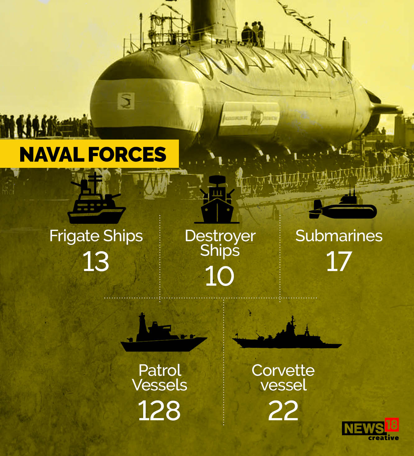 India's Military Strength in 2022: With Hundreds of Fighter Jets, Tanks ...