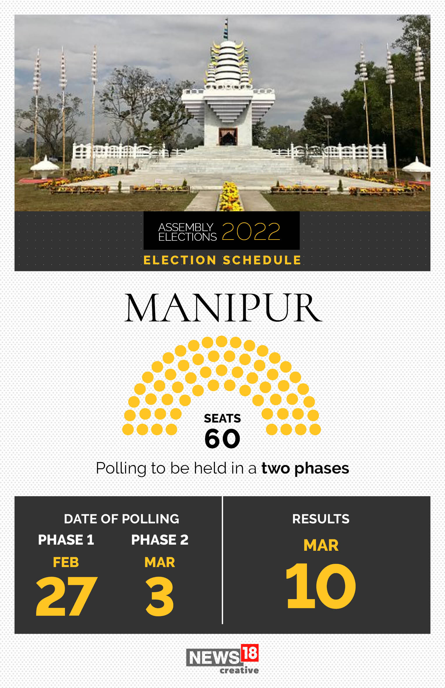 Manipur Assembly Polls on Feb 27, March 3. All You Need to Know as BJP ...