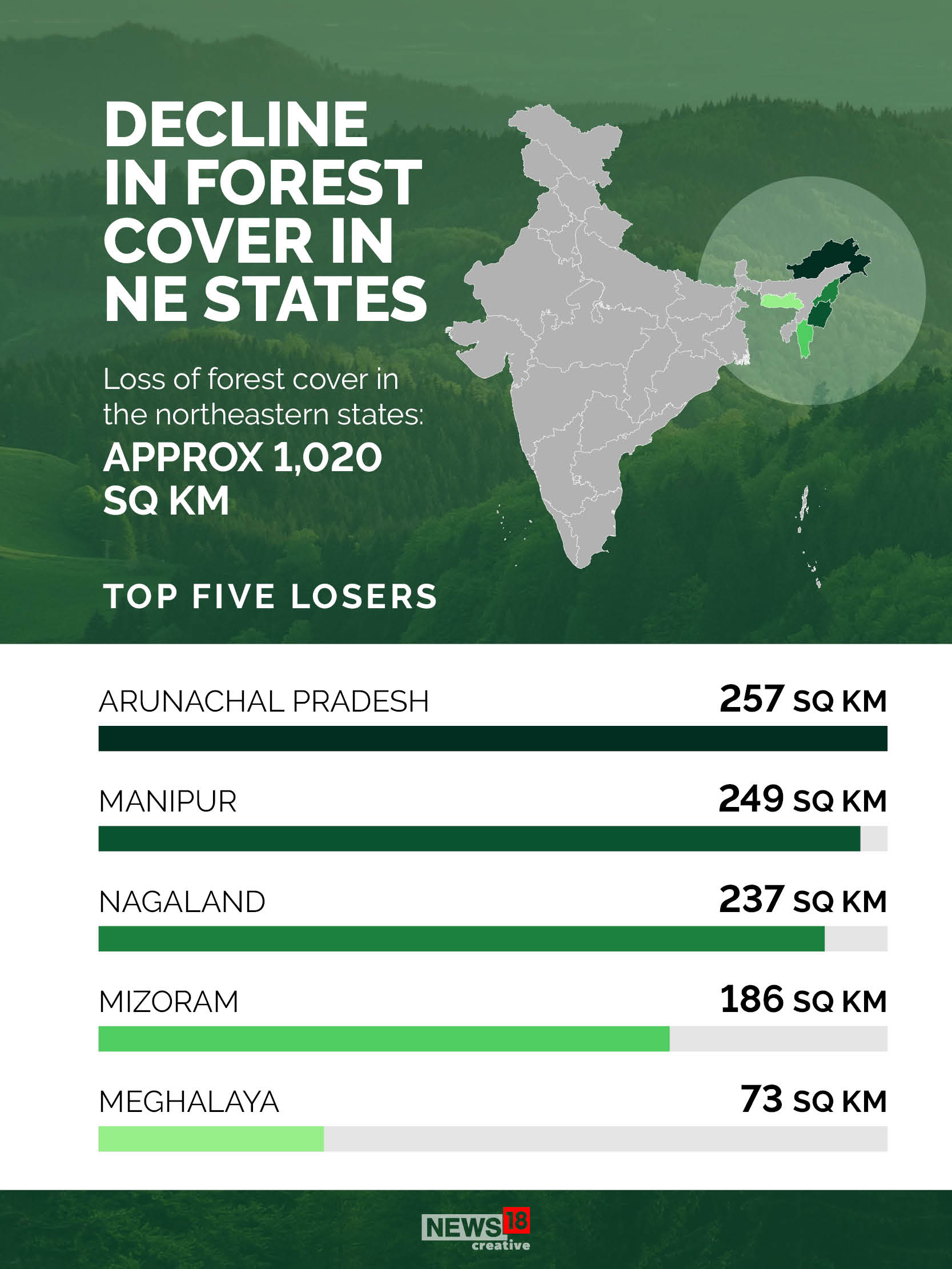 Forest Survey Report 2021: Greenest States, Key Takeaways in GFX - News18
