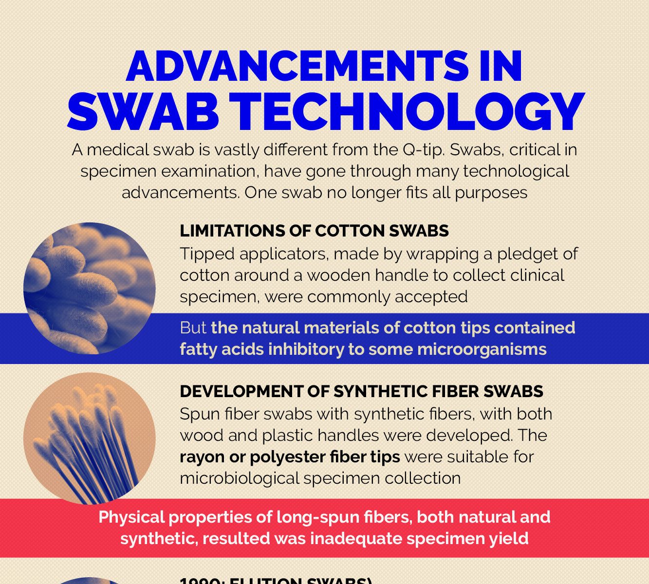 Modern Swab Turns 100; Here's a Brief History of its Evolution | In GFX ...