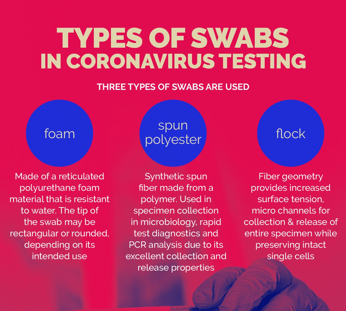 Modern Swab Turns 100; Here's a Brief History of its Evolution | In GFX ...