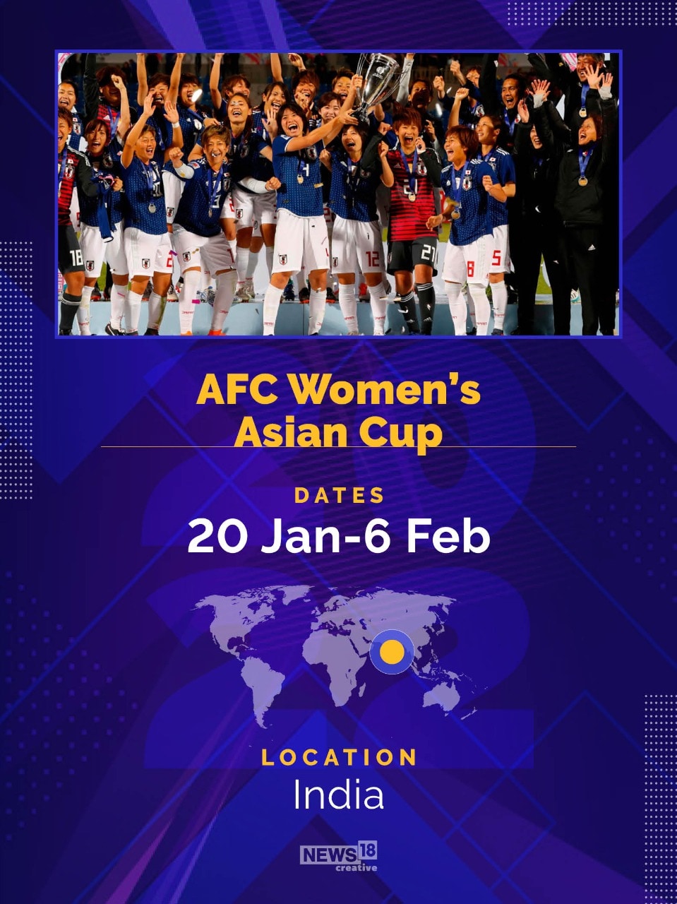 Sports Calendar 2022: Major Events to Look Forward to This Year - News18