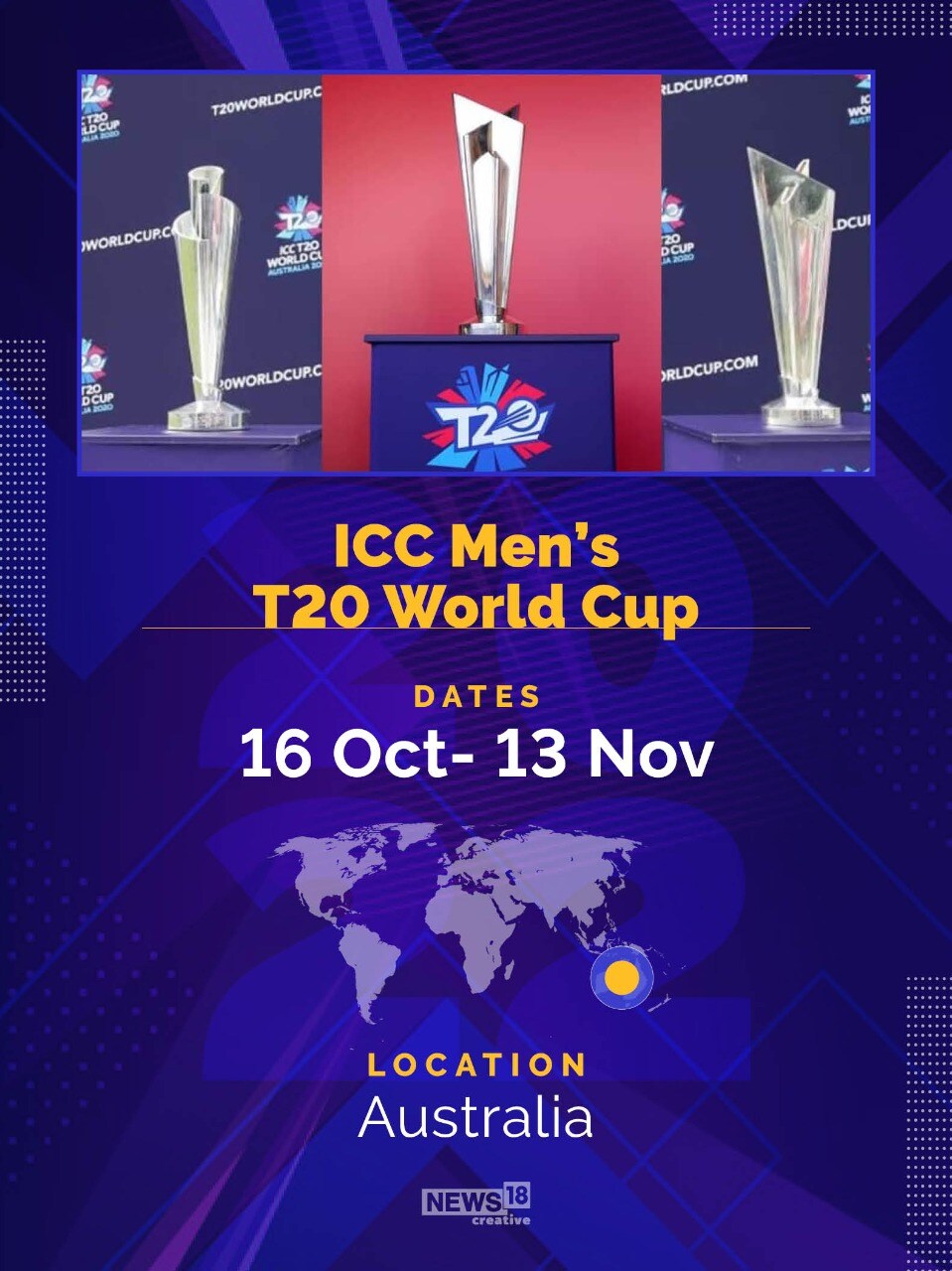 Sports Calendar 2022: Major Events to Look Forward to This Year - News18