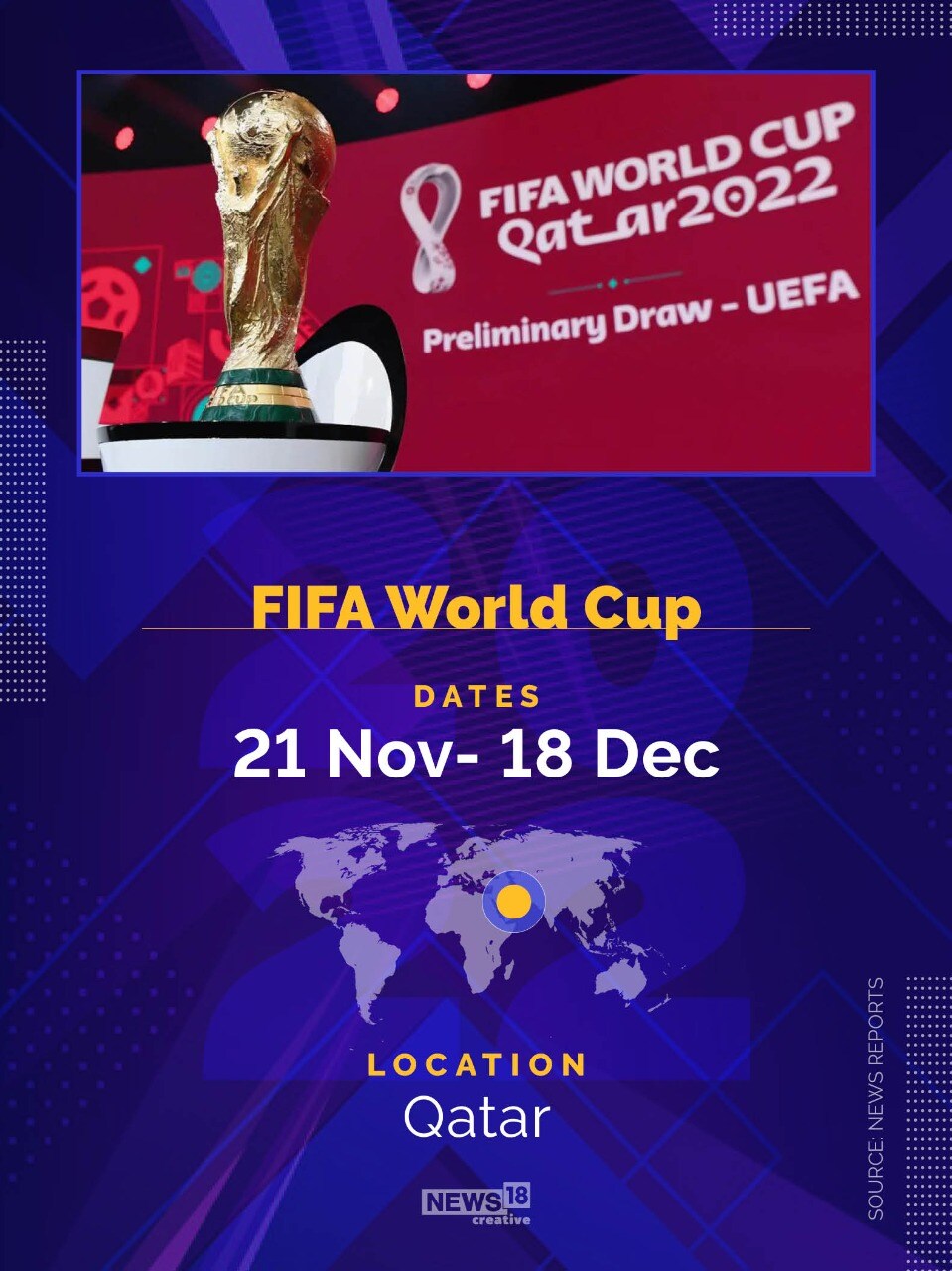 Sports Calendar 2022: Major Events to Look Forward to This Year - News18