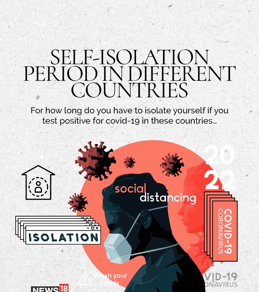 As India, US Reduce Isolation Period; All You Need to Know About Home ...