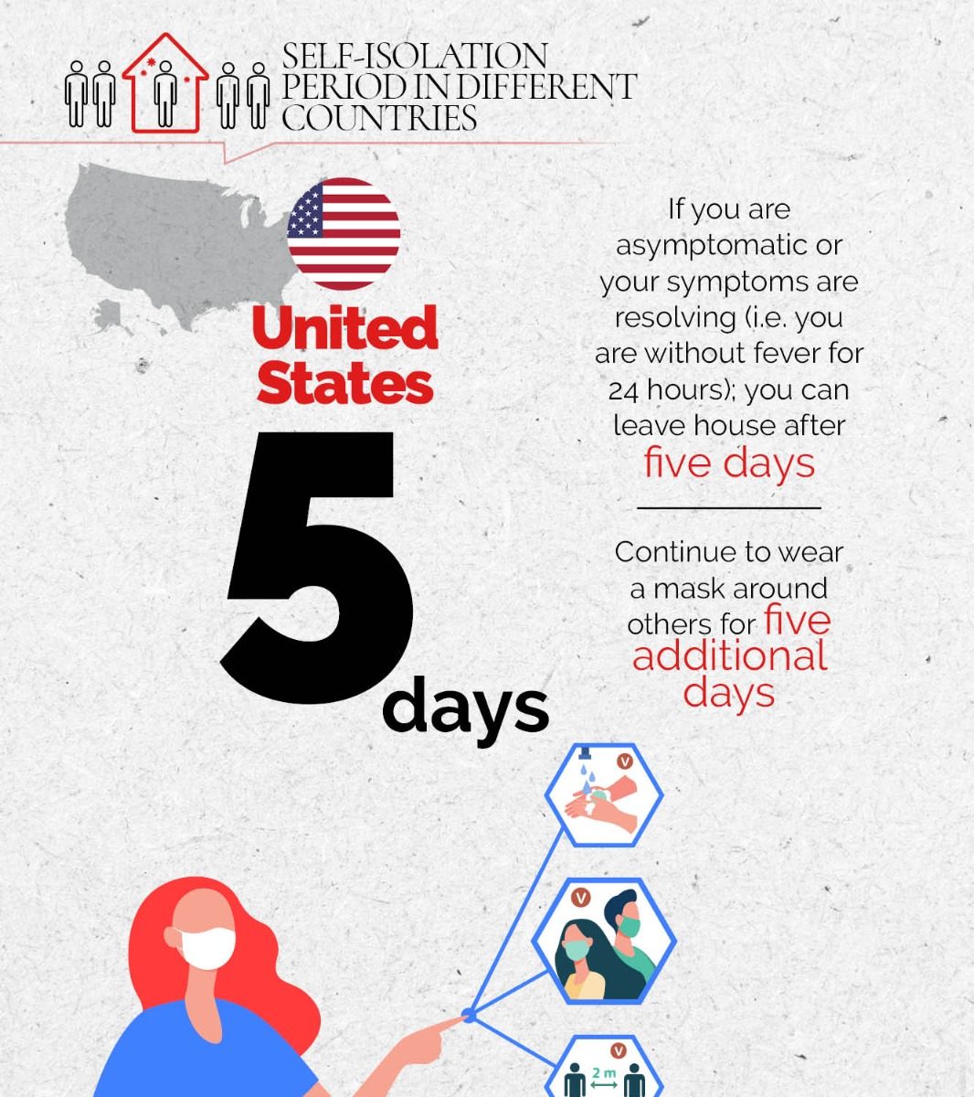 As India, US Reduce Isolation Period; All You Need to Know About Home ...